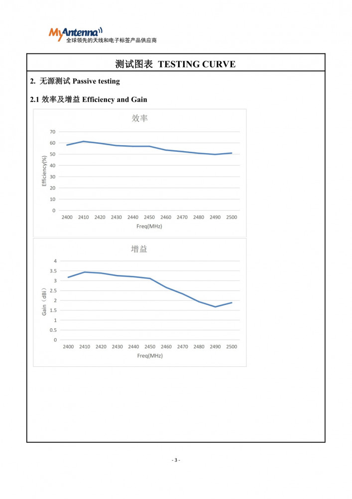 AIWF018 datasheet page 3