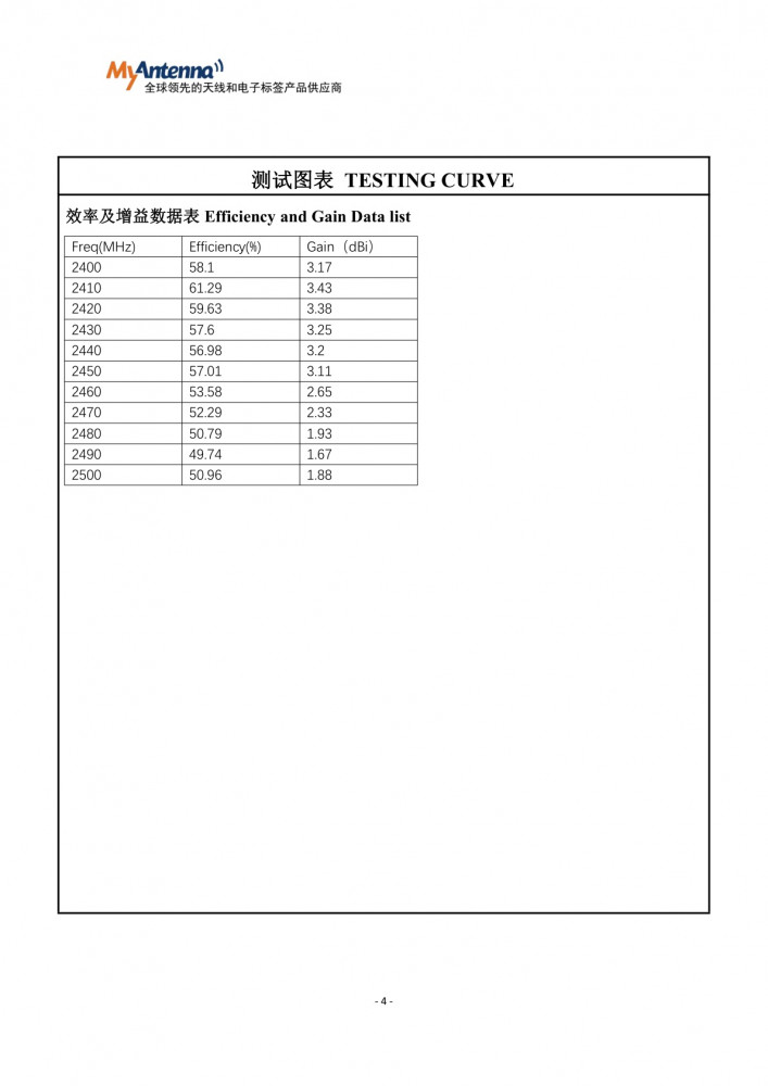 AIWF018 datasheet page 4