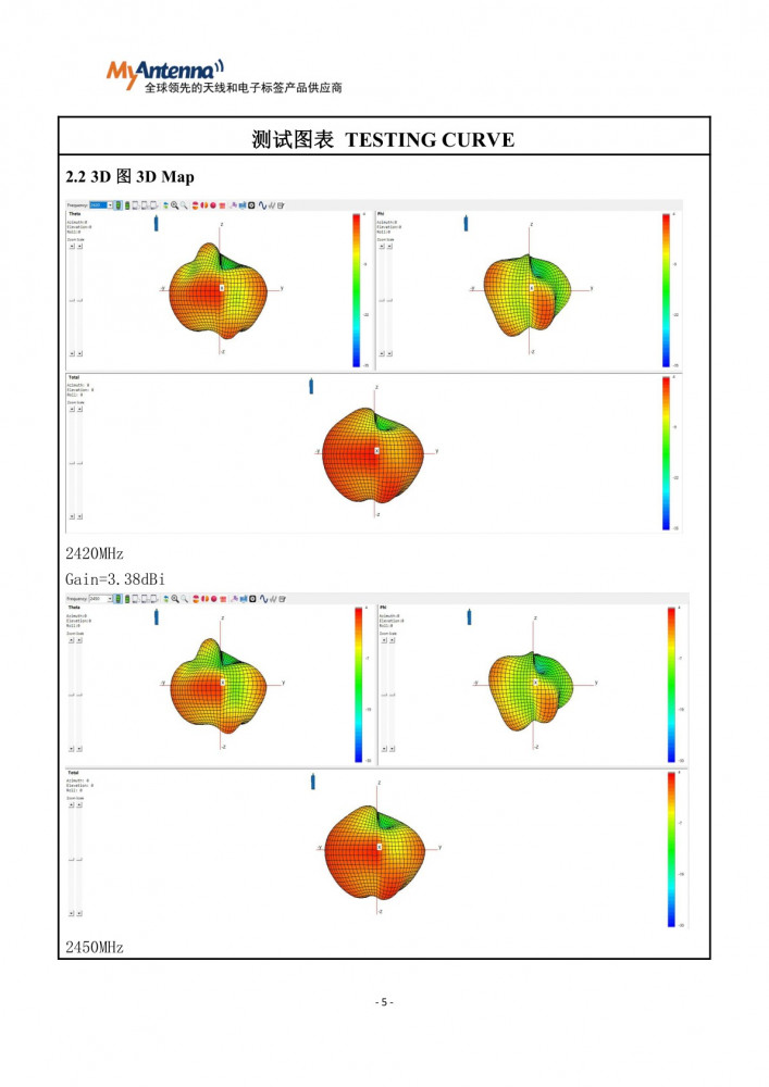 AIWF018 datasheet page 5
