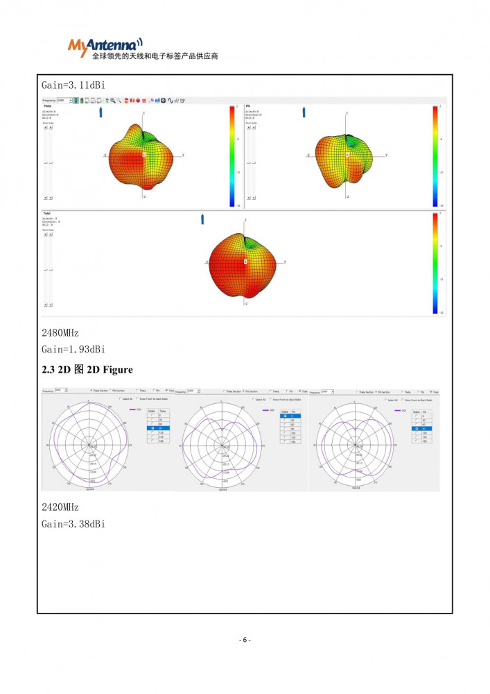AIWF018 datasheet page 6