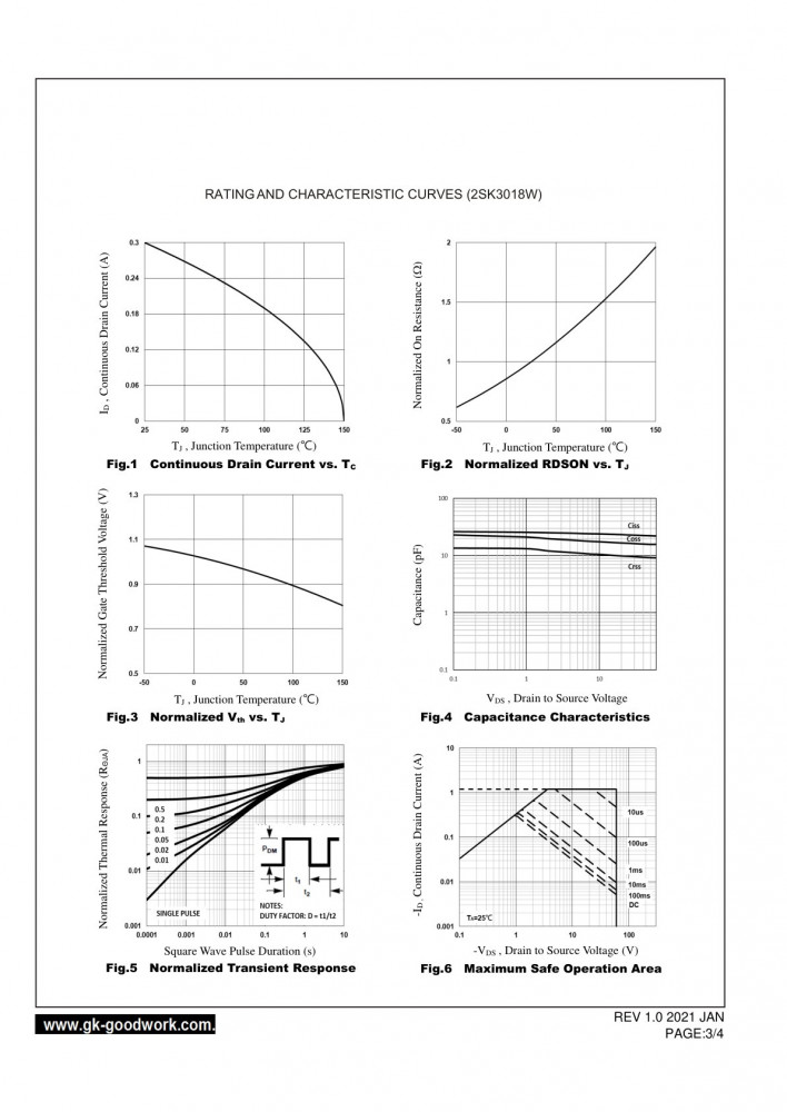 2SK3018W datasheet page 3