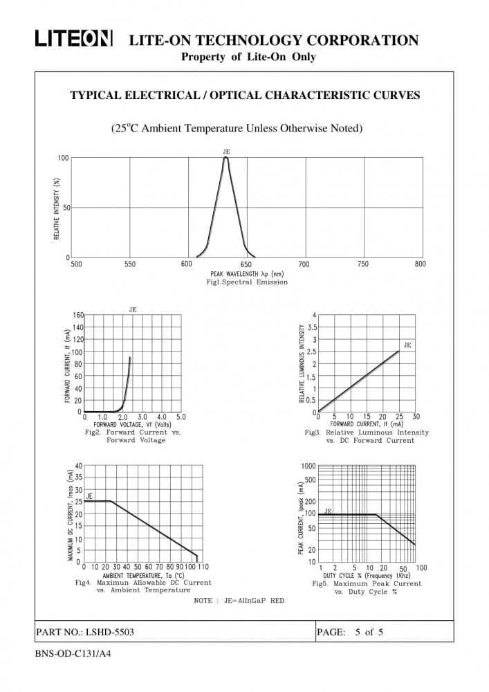 LSHD-5503 typical curves