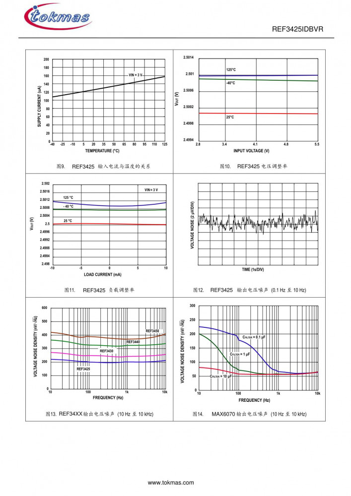 REF3425 technical document page 7
