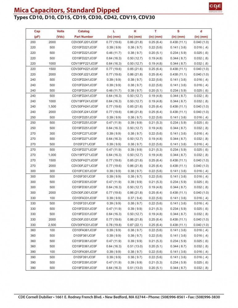Technical document page 6