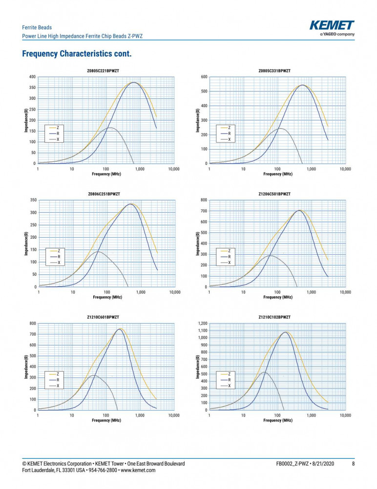 KEMET Z-PWZ datasheet page 8