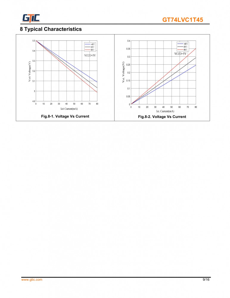 GT74LVC1T45S6 datasheet page 10