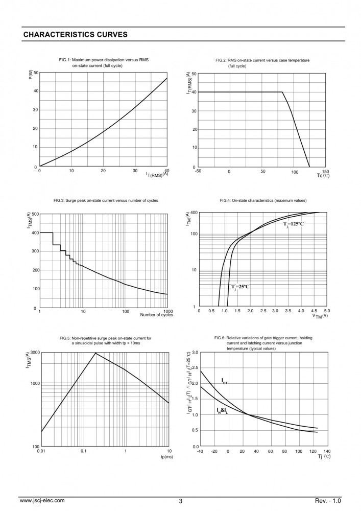 BTA41-800BW datasheet page 3