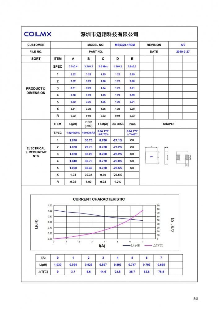 MS0320-1R0M datasheet page 5