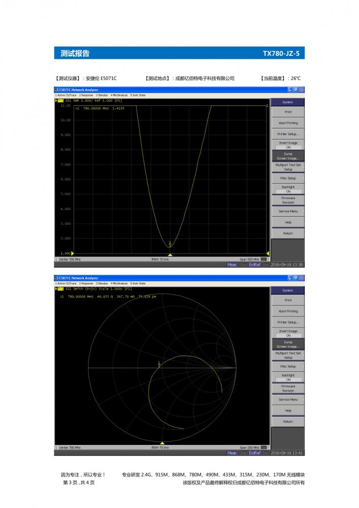 TX780-JZ-5 VSWR test record