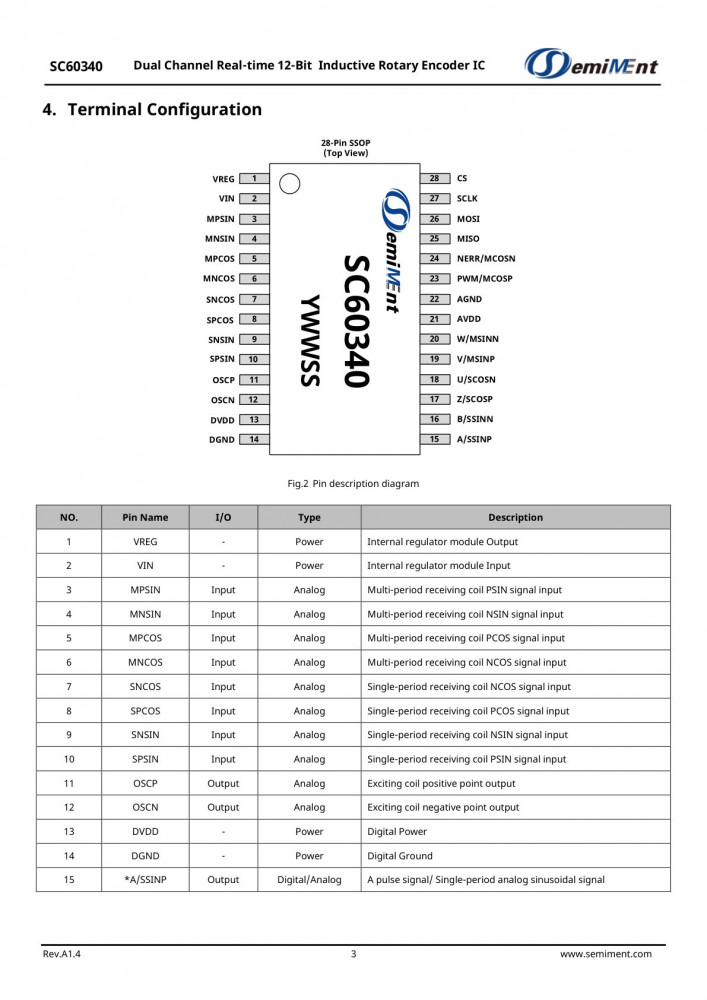 Technical document page 3