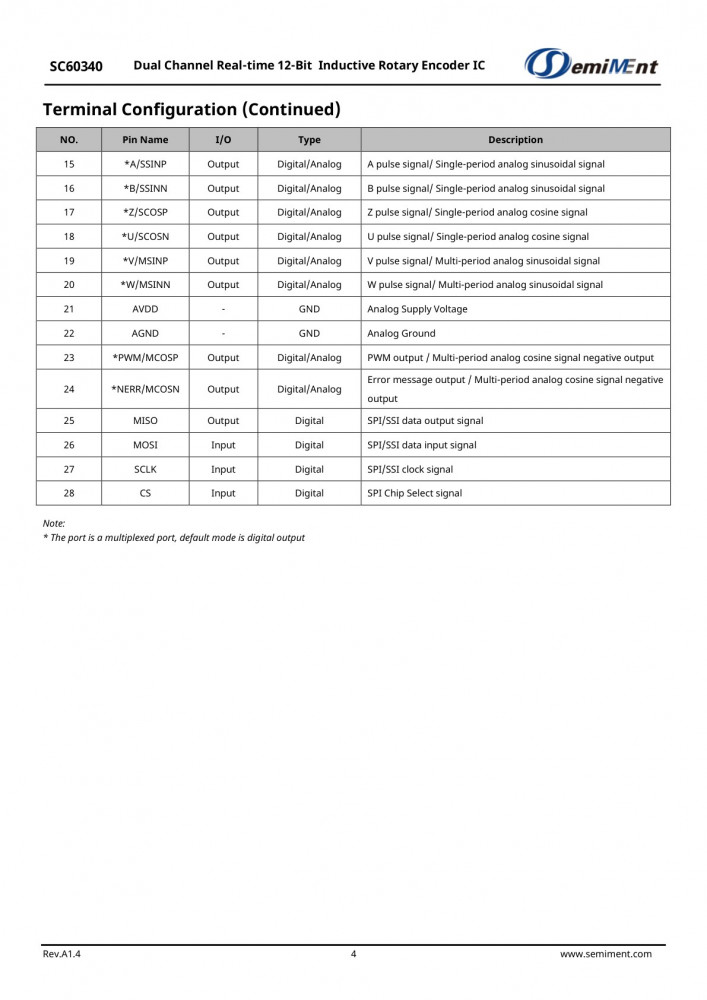 Technical document page 4