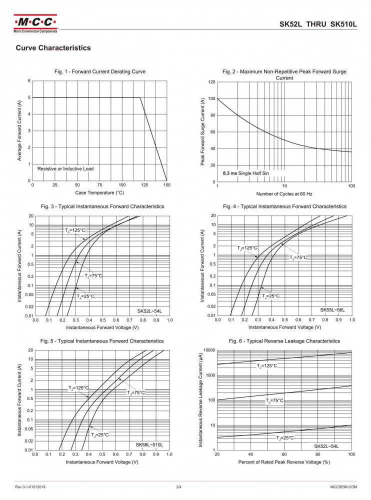 MCC SK54L-TP datasheet page 2
