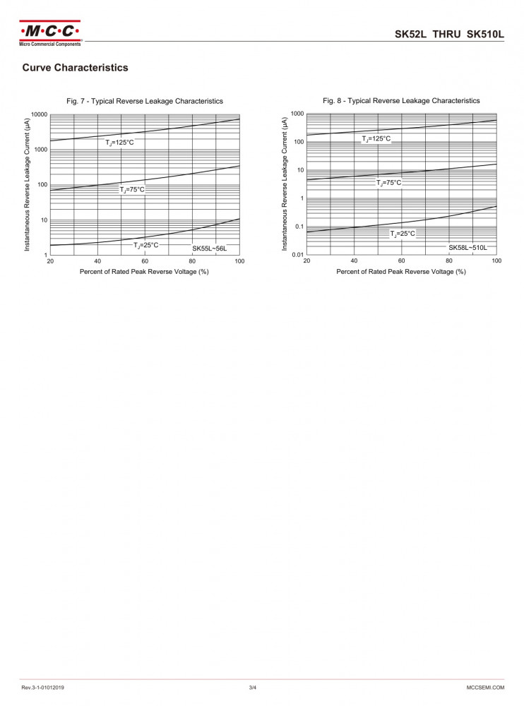 MCC SK54L-TP datasheet page 3