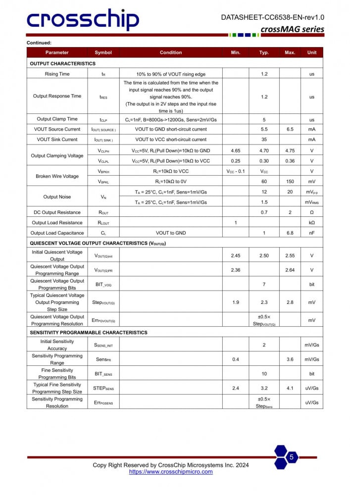 CC6538 datasheet page 5