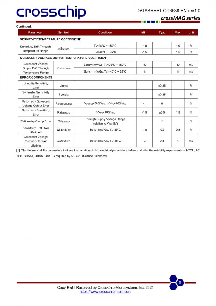 CC6538 datasheet page 6