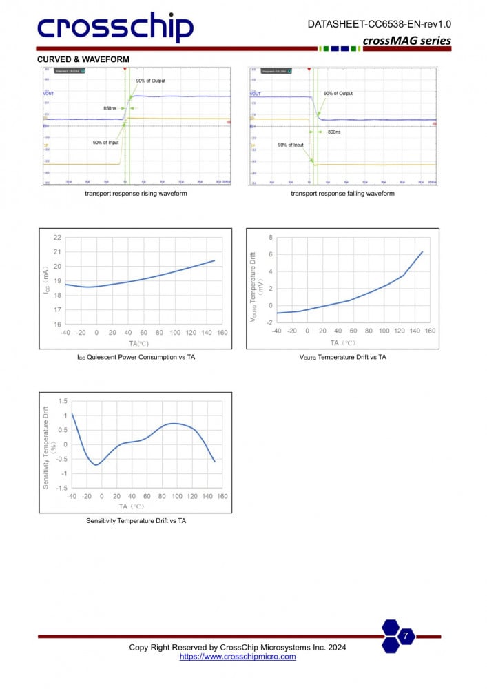 CC6538 datasheet page 7