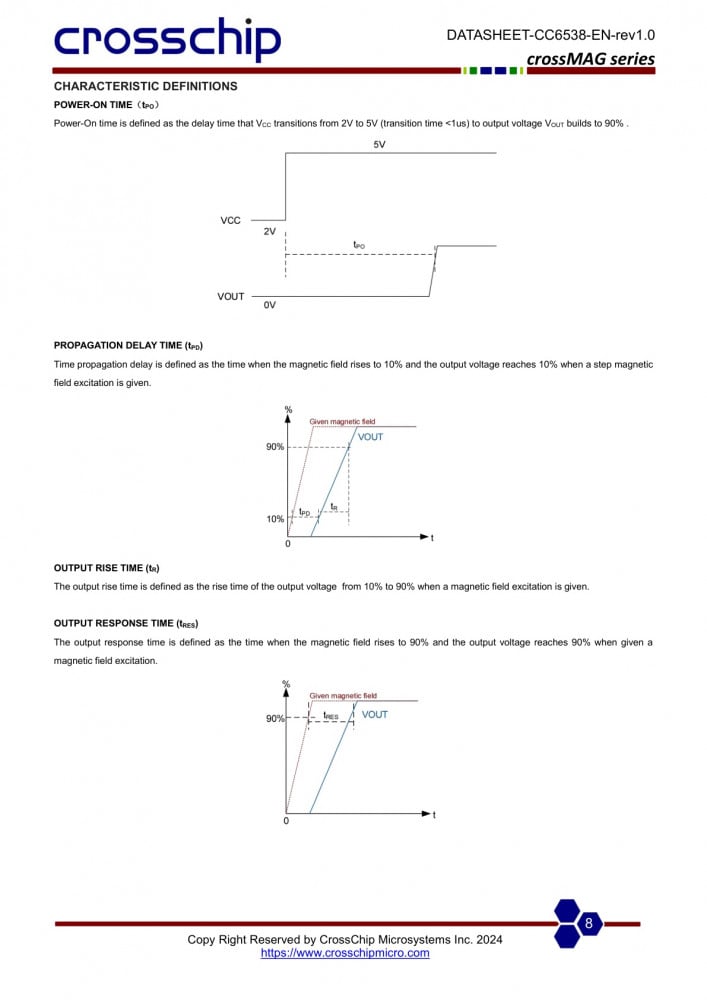 CC6538 datasheet page 8