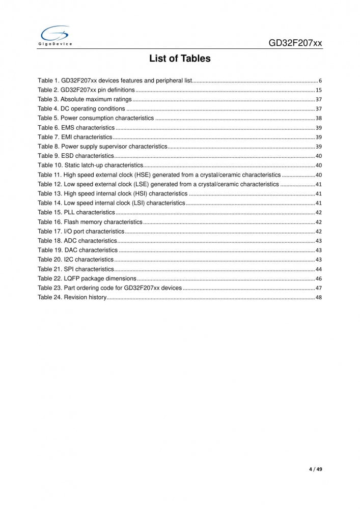 GD32F207xx datasheet page 5