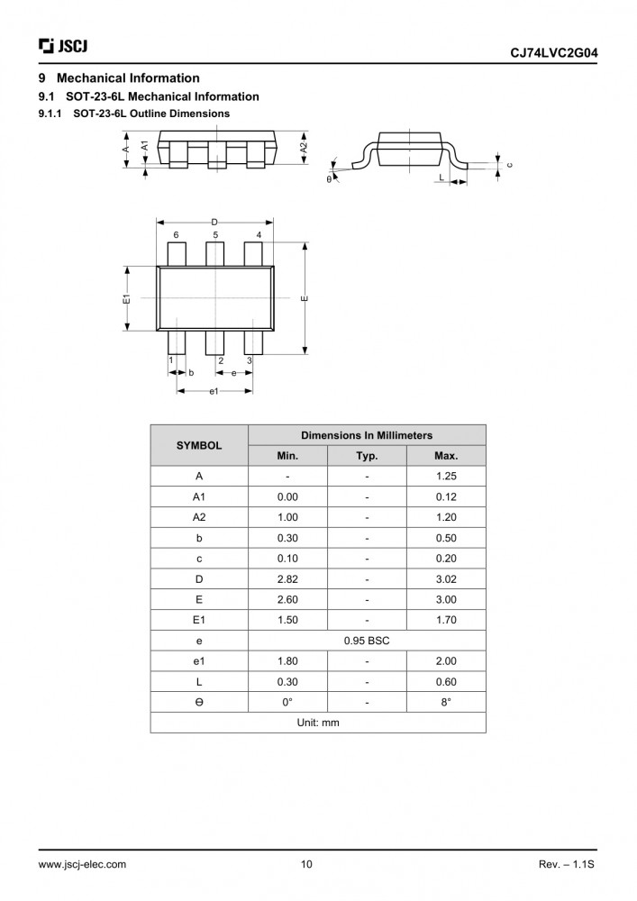 CJ74LVC2G04M6N datasheet page 10