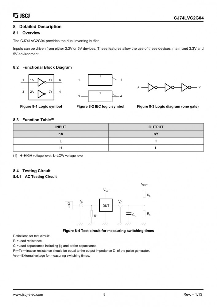 CJ74LVC2G04M6N datasheet page 8