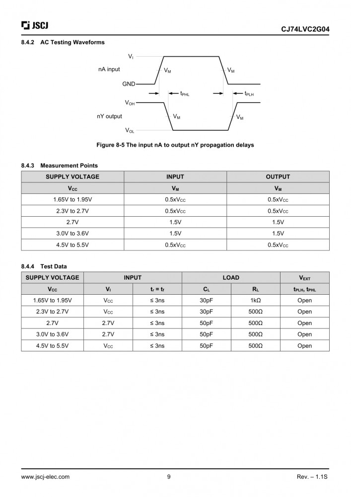CJ74LVC2G04M6N datasheet page 9