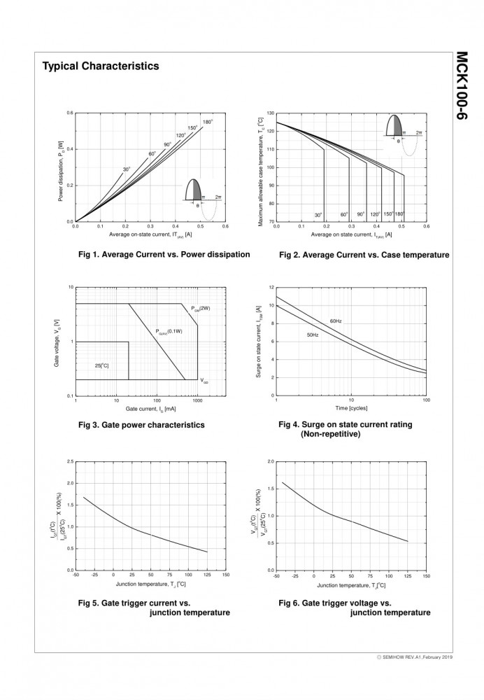 MCK100-6 datasheet page 3