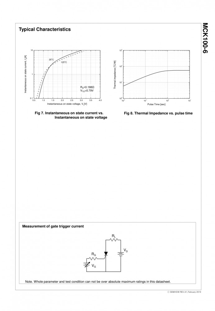 MCK100-6 datasheet page 4