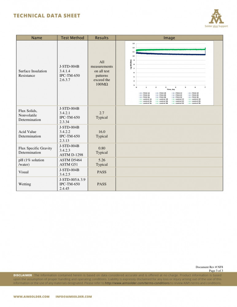 FX16 technical document page 3
