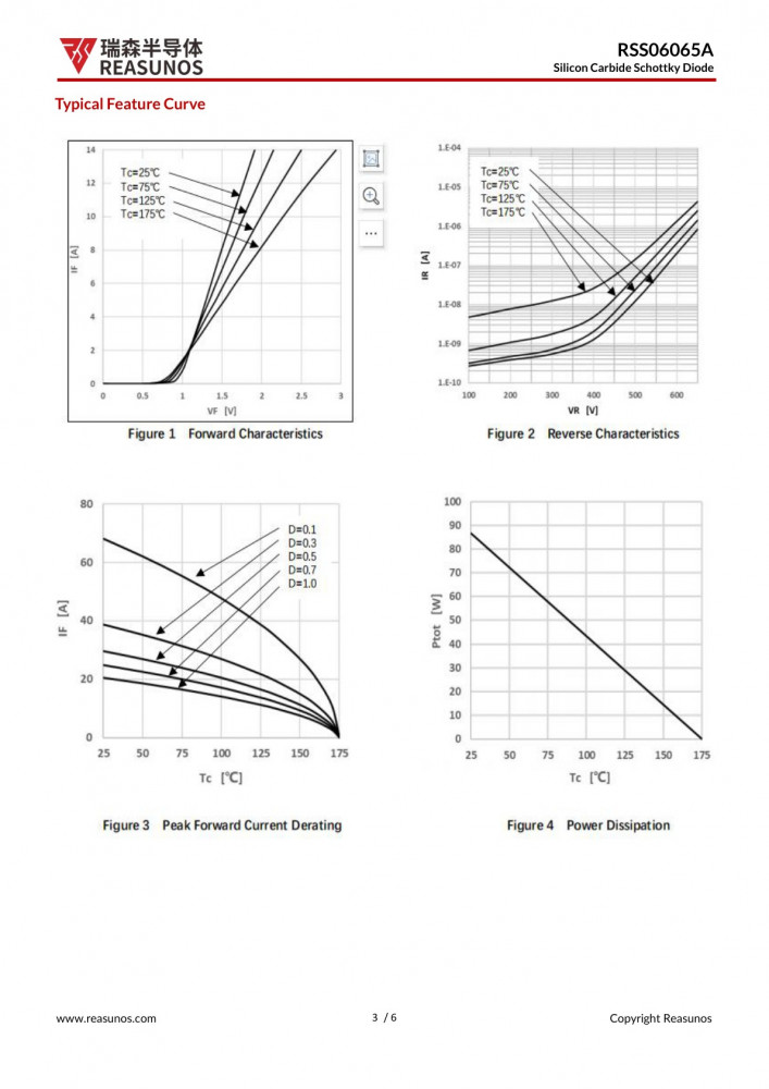 RSS06065A datasheet page 3