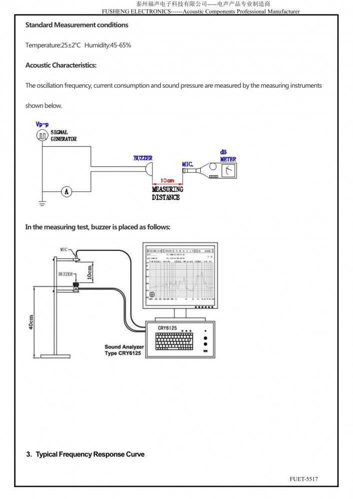 FUET-5517 testing method