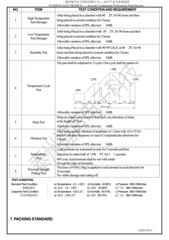 FUET-5517 reliability test