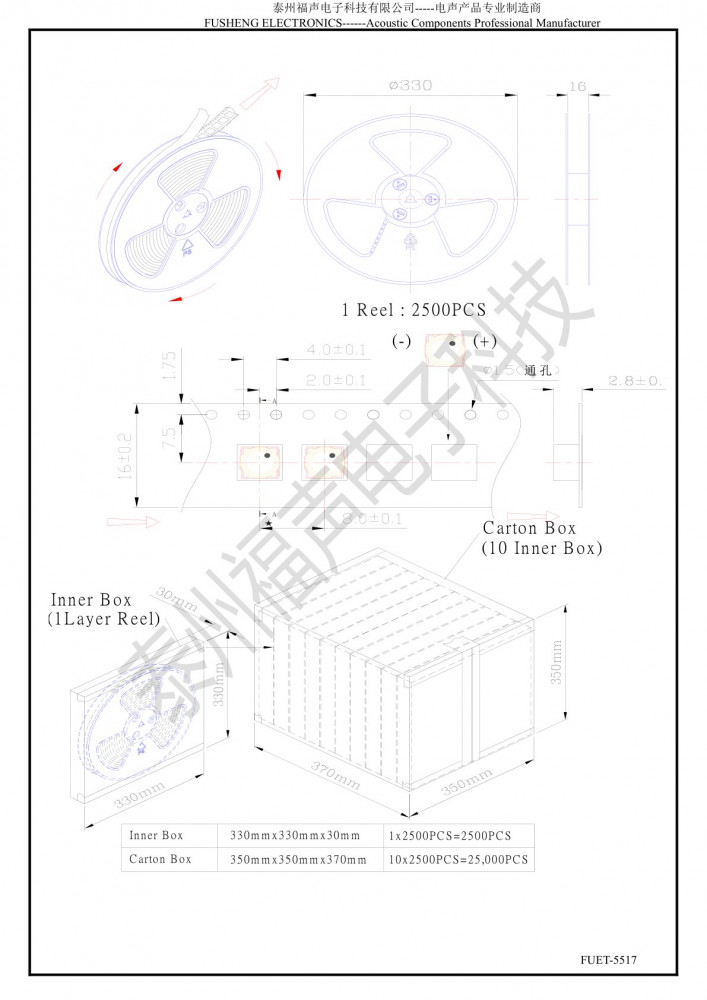 FUET-5517 packing standard