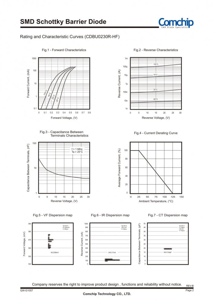 CDBU0230R-HF datasheet page 2