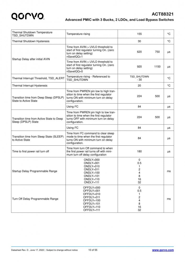 ACT88321 datasheet page 10