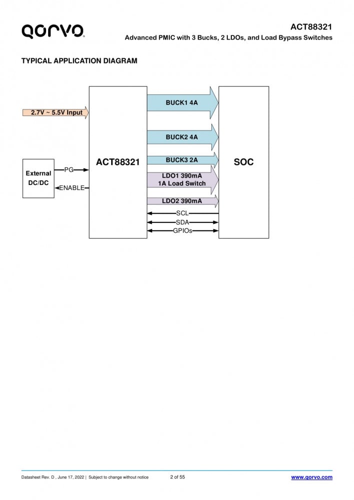 ACT88321 datasheet page 2