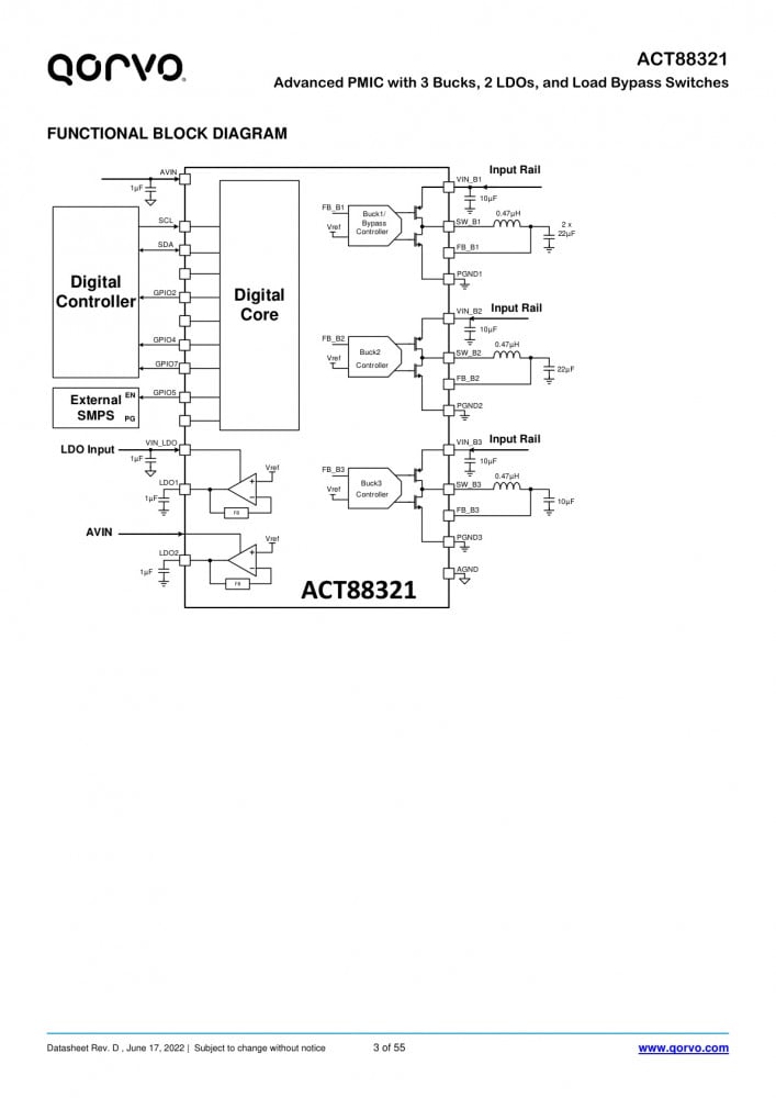 ACT88321 datasheet page 3