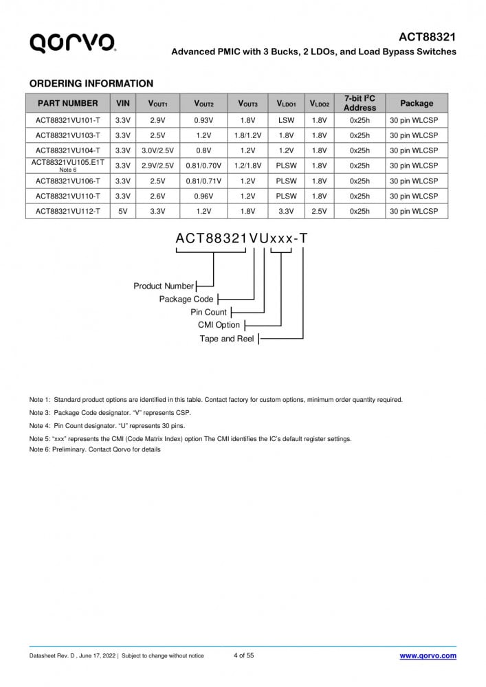 ACT88321 datasheet page 4