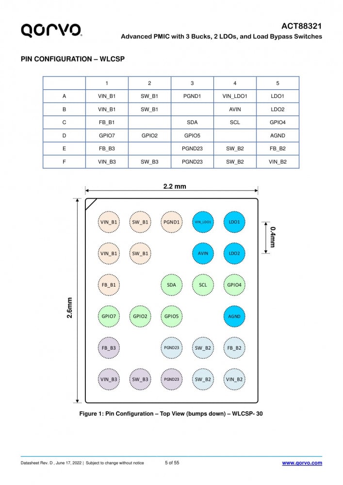 ACT88321 datasheet page 5
