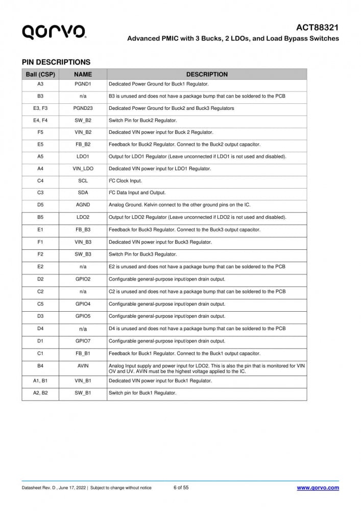 ACT88321 datasheet page 6