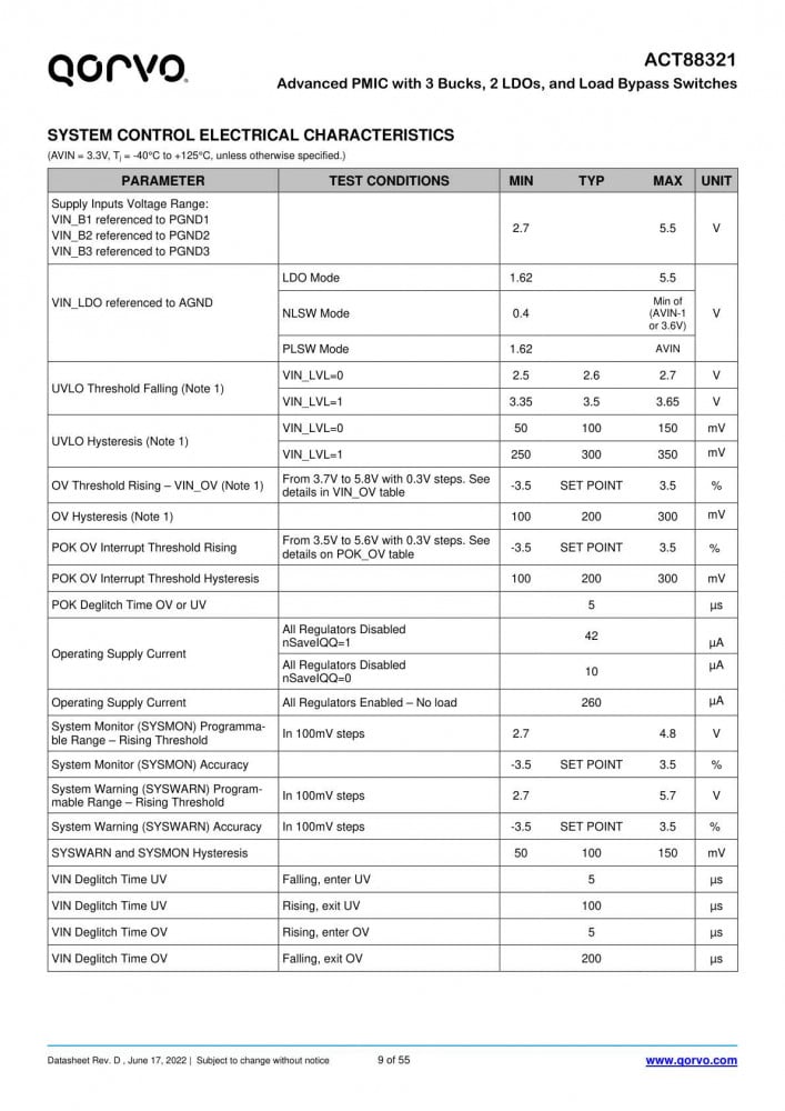 ACT88321 datasheet page 9