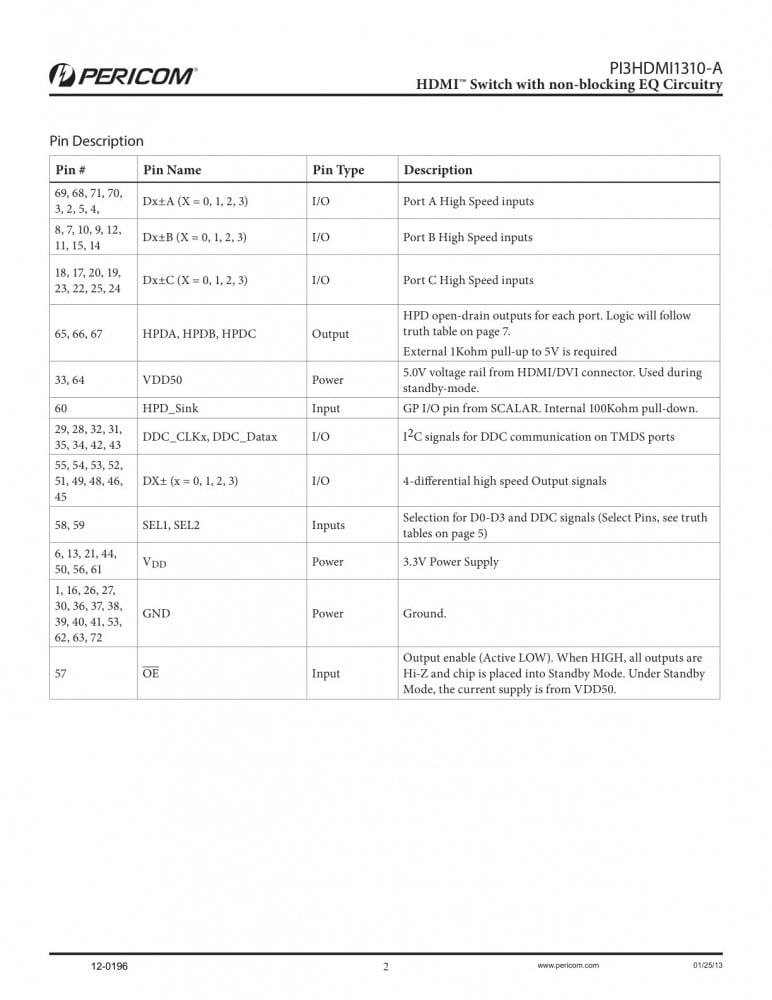 PI3HDMI1310-AZLEX datasheet page 2
