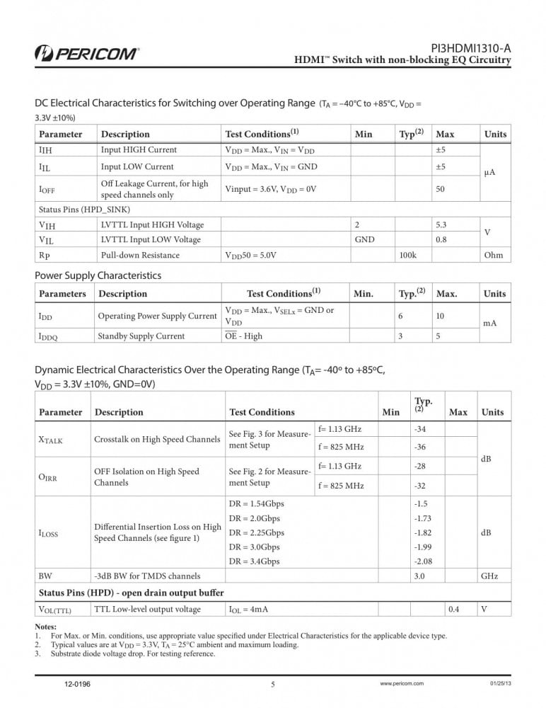 PI3HDMI1310-AZLEX datasheet page 5