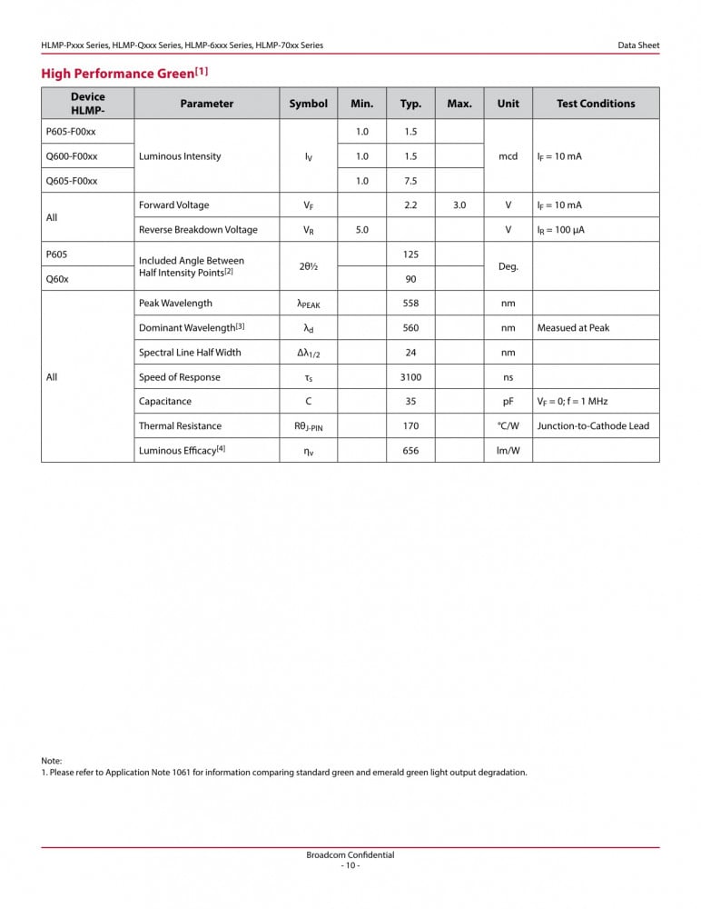 HLMP datasheet page 10