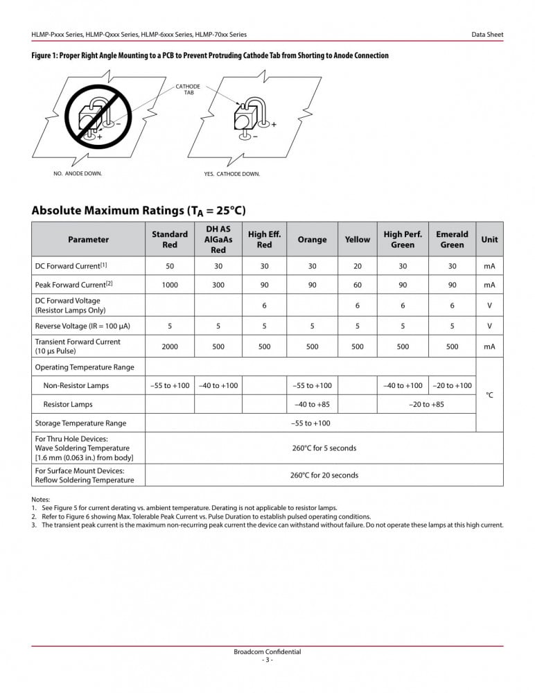 HLMP datasheet page 3