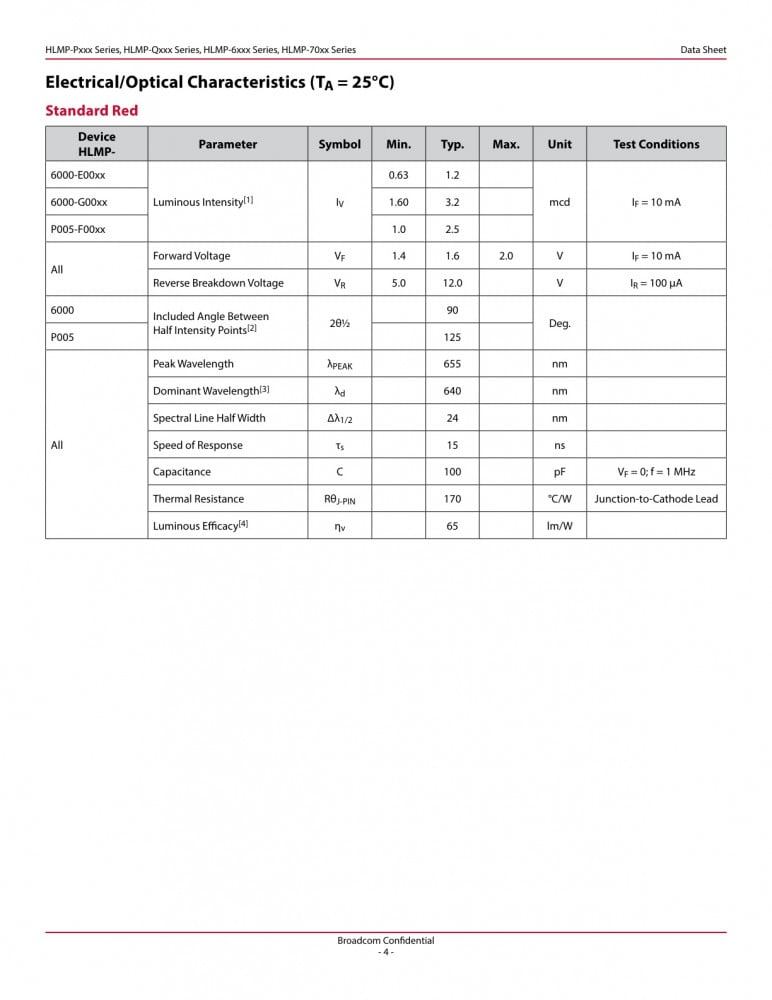 HLMP datasheet page 4