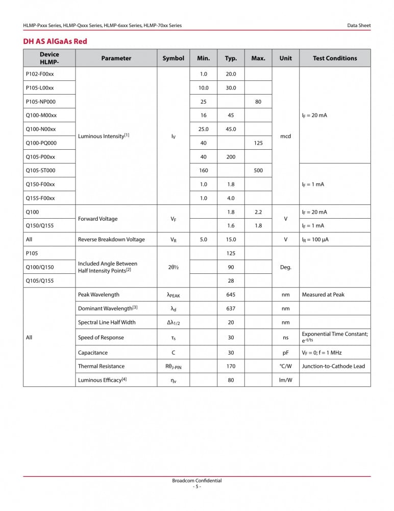 HLMP datasheet page 5