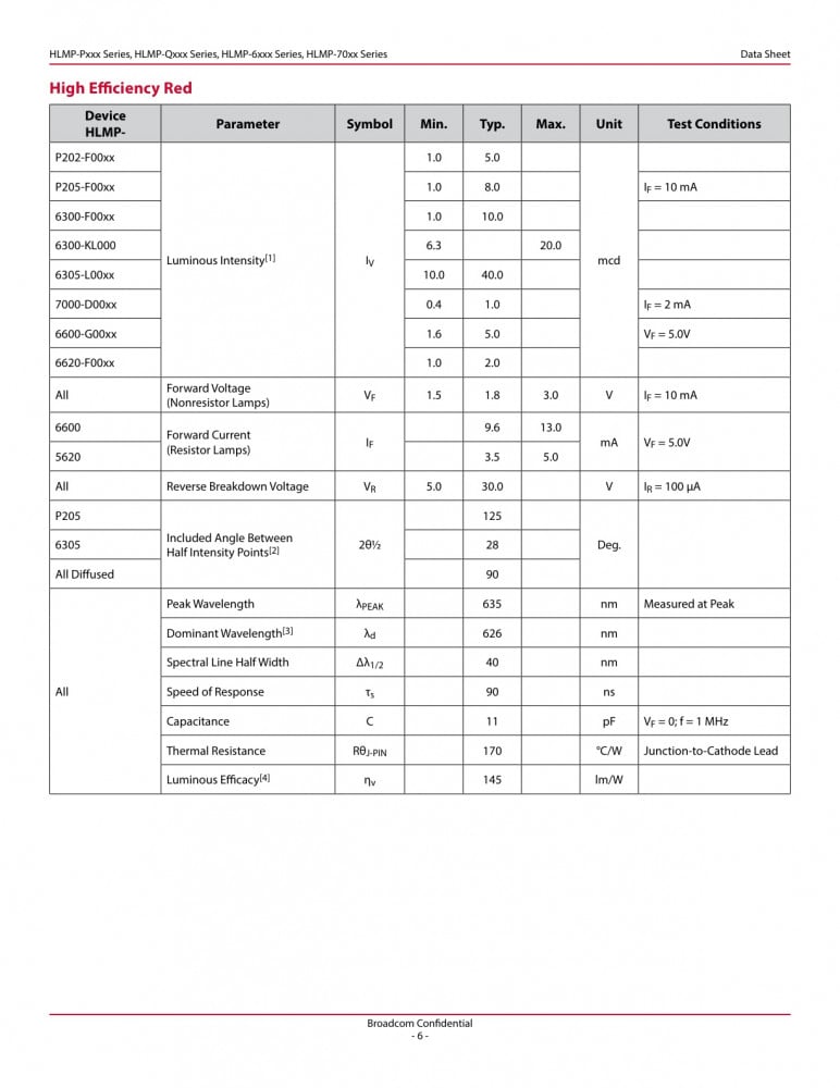 HLMP datasheet page 6
