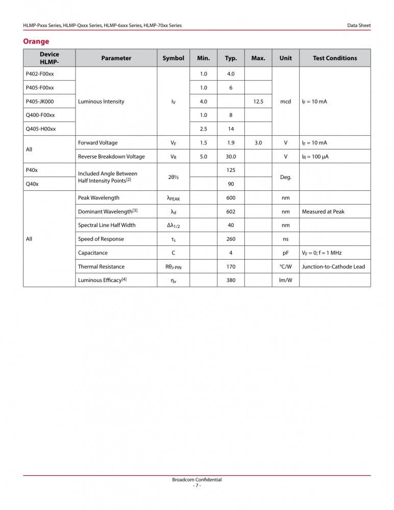 HLMP datasheet page 7
