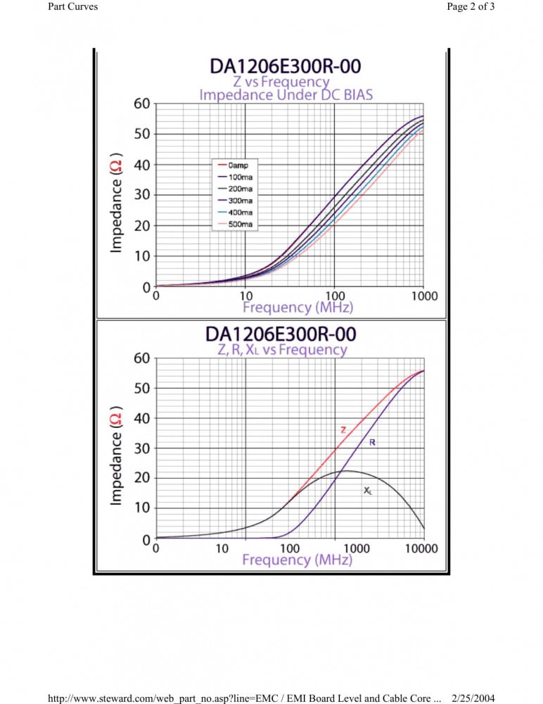 DA1206E300R-00 technical document page 2