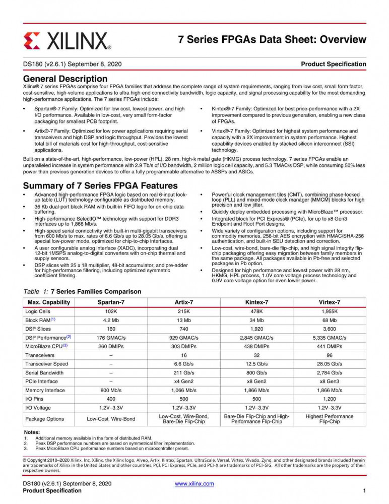 XC7A15T technical document page 1